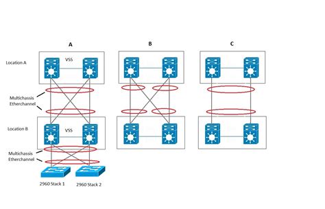 solved 4500x vss cisco community