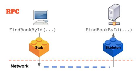 developing a grpc service with golang youtube