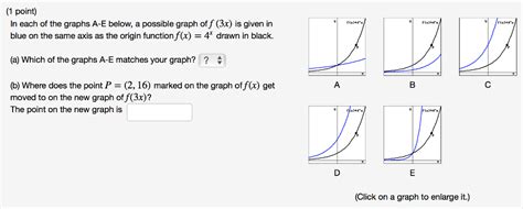 solved in each of the graphs a e below a possible graph