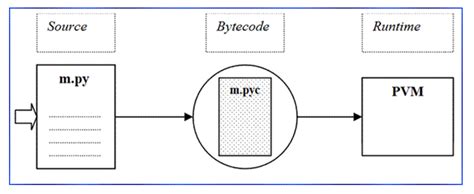 java vs python top 9 important comparisons you must learn