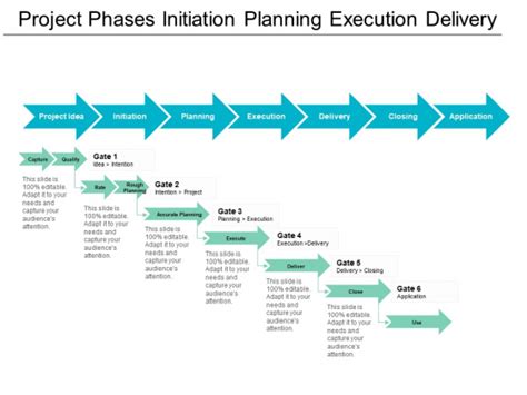 project phases initiation planning execution delivery ppt powerpoint