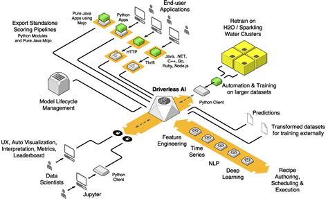 h2o driverless ai release notes — using driverless ai 1 8 7 1 documentation