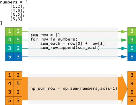 【データサイエンス入門】pythonでテーブルデータを扱いたい人のためのライブラリまとめ 宙畑