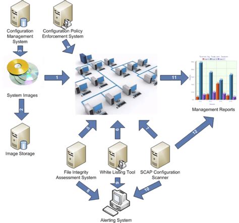 file management in an operating system all tricks computer and internet