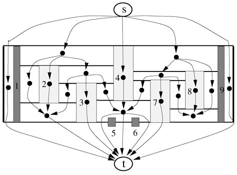 algorithms free full text modifying orthogonal