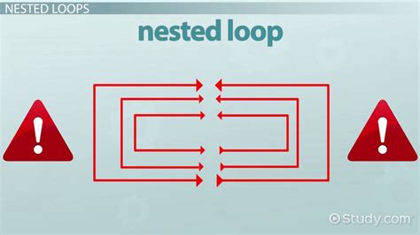 nested for loops in java video and lesson transcript