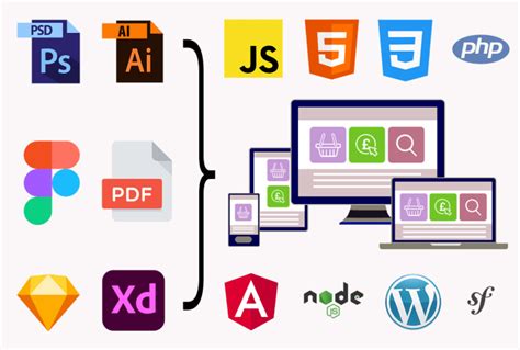 create angular wordpress or pure html css and js website by joebeurg