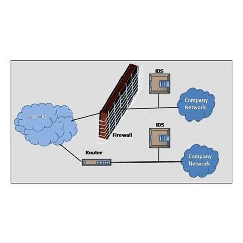 intrusion detection system इन्ट्रूजन डिटेक्शन सिस्टम इन्ट्रूजन की