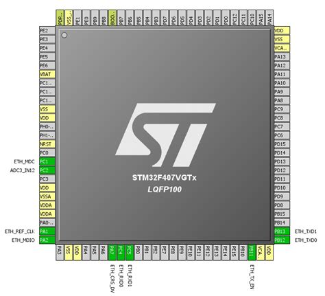 ethernet interference on adc reading stm32f4