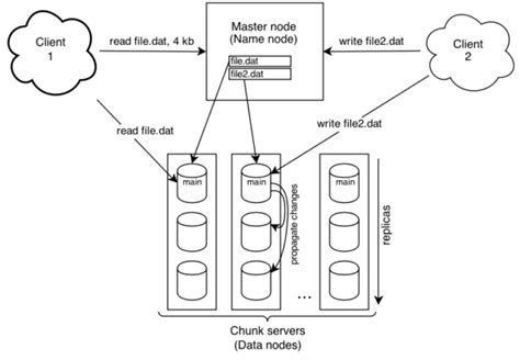 hadoop distributed file system hdfs mti