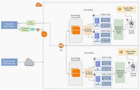 aws deployment architecture diagram1 graymatter software services pvt ltd