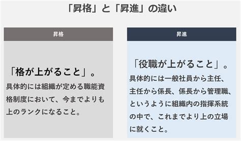 昇格試験とは？従業員が「納得感」を得るための評価制度を紹介 エンゲージ採用ガイド