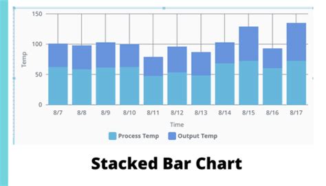 kymera systems inc how to create stacked bar chart in perspective