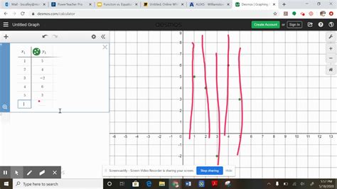 Vertical Line Test Explained Youtube
