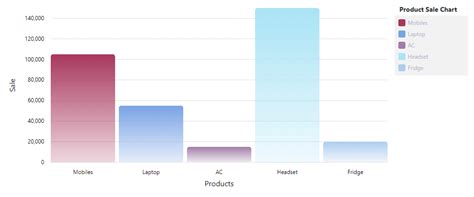 how to use ngx charts in angular application
