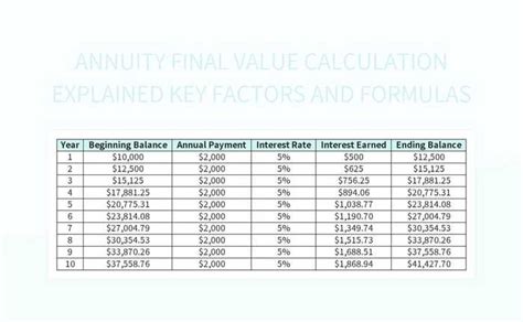 Annuity Final Value Calculation Explained Key Factors And Formulas