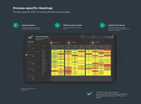 target setting heatmap connected insight