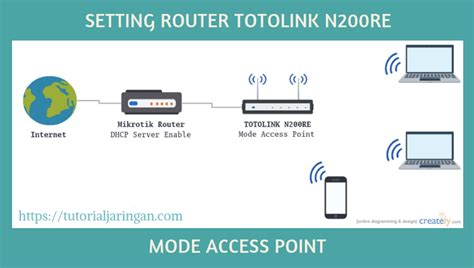 mikrotik ap howto howto techno