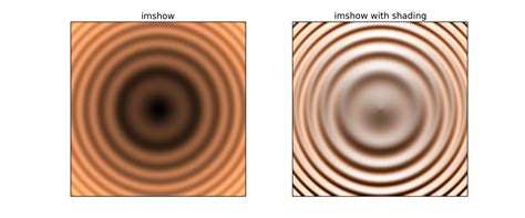 pylab examples example code shading example py