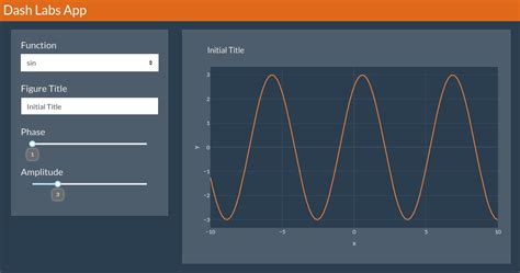 dash labs 04 predefinedtemplates md at main · plotly dash