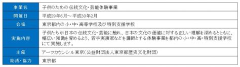 [アーツカウンシル東京 伝統文化事業]平成29年度ラインアップ詳細発表 公益財団法人東京都歴史文化財団 アーツカウンシル東京 のプレスリリース