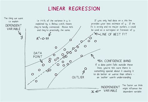 Linear Regression Machine Learning Algorithm [i] By Keyur Prajapati