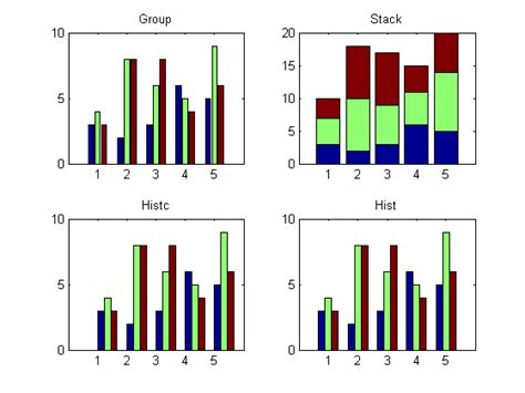 how to make two bars in the same fig matlab stack overflow