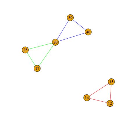 igraph r making a network graph using comma separated values in a