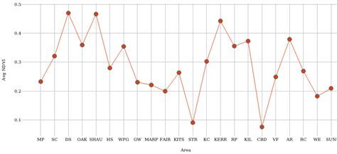 how to calculate raster statistics by vector polygon in qgis