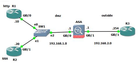 Cisco Router Static Nat Port Forwarding Configuration Ccna Complete