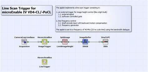 line scan trigger for microenable iv vd4 cl pocl using signal