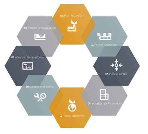 keep manufacturing processes under control and under budget kundinger
