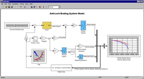 next generation model based design tools for automotive system design