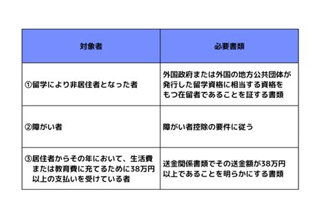 【2023年より】国外居住親族に係る扶養控除の改正について 海外事業サポート協同組合