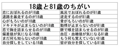 18歳と81歳