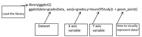 topic 6 graphing and data visualisation with r advanced