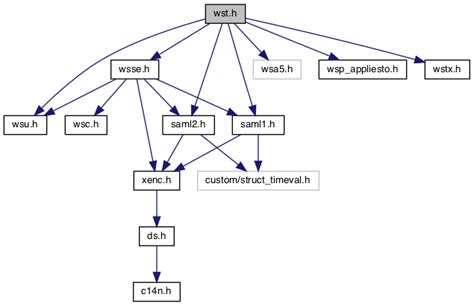 genivia wst h file reference