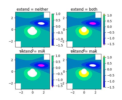 pylab examples example code contourf demo py — matplotlib 2 0 0b4