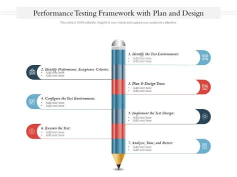 performance testing framework with plan and design ppt powerpoint
