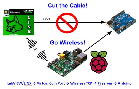 wireless linx s5 solutions engineering creative solutions