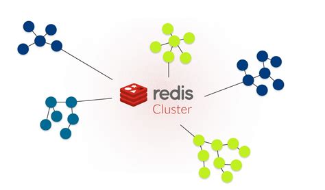 redis cluster and partitioning inovex gmbh