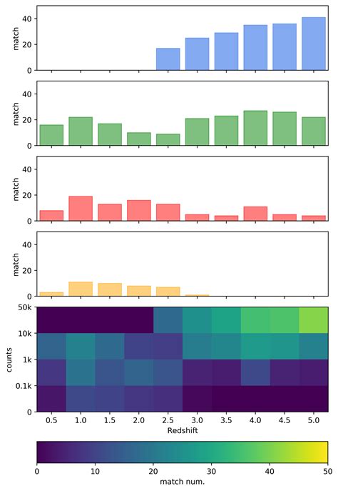 python y values in a bar plot according to a colormap stack overflow