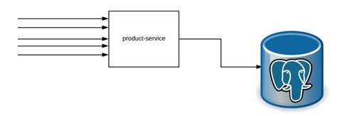 spring webflux redis integration vinsguru