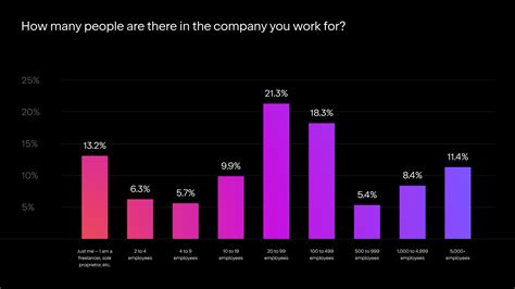 results of the kotlin multiplatform survey q1 q2 2021 the kotlin blog