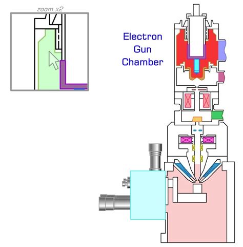 Fe Sem Internal Components Electron Optics Facility Michigan Tech