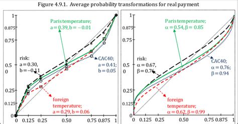Fig B Best Fitting Exp− −lnpp α β Download Scientific Diagram