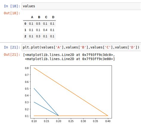 python plot graph this csv file stack overflow