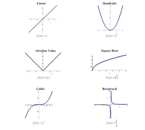 graphs of functions nool