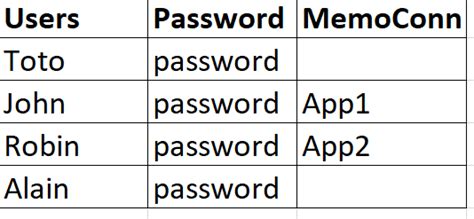 how to read within a data file and used one cell value as comparison in