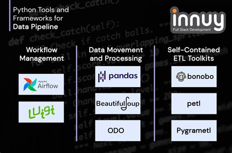 the best guide to build data pipeline in python innuy
